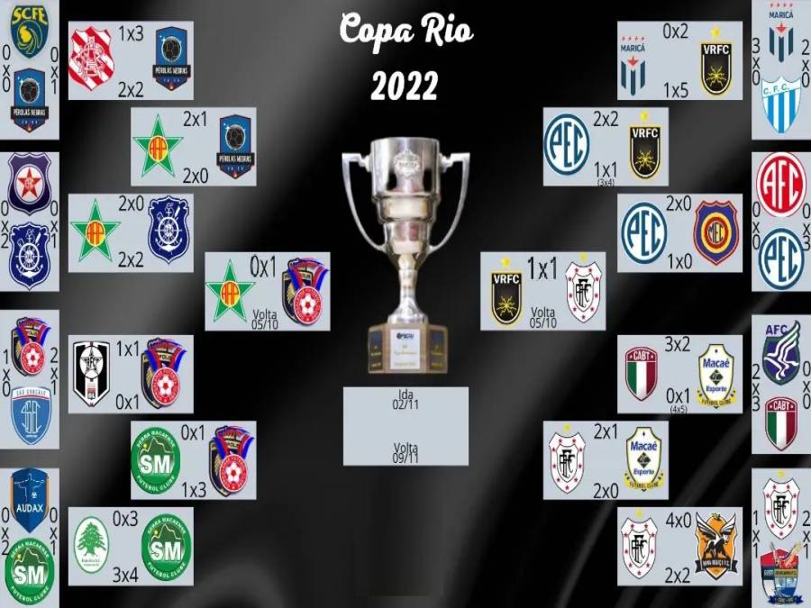 COPA RIO: nesta quarta serão definidos os finalistas da competição - GF ...